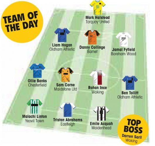 Read the Latest Yeovil Town News - YTFC - Gloverscast