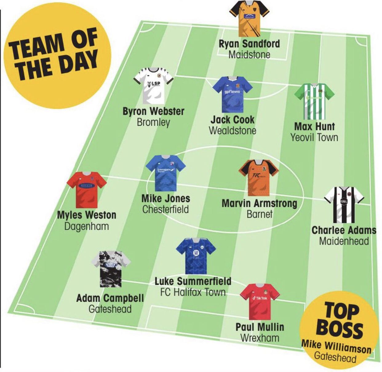 Hunt named in NLP Team of the Day | Gloverscast